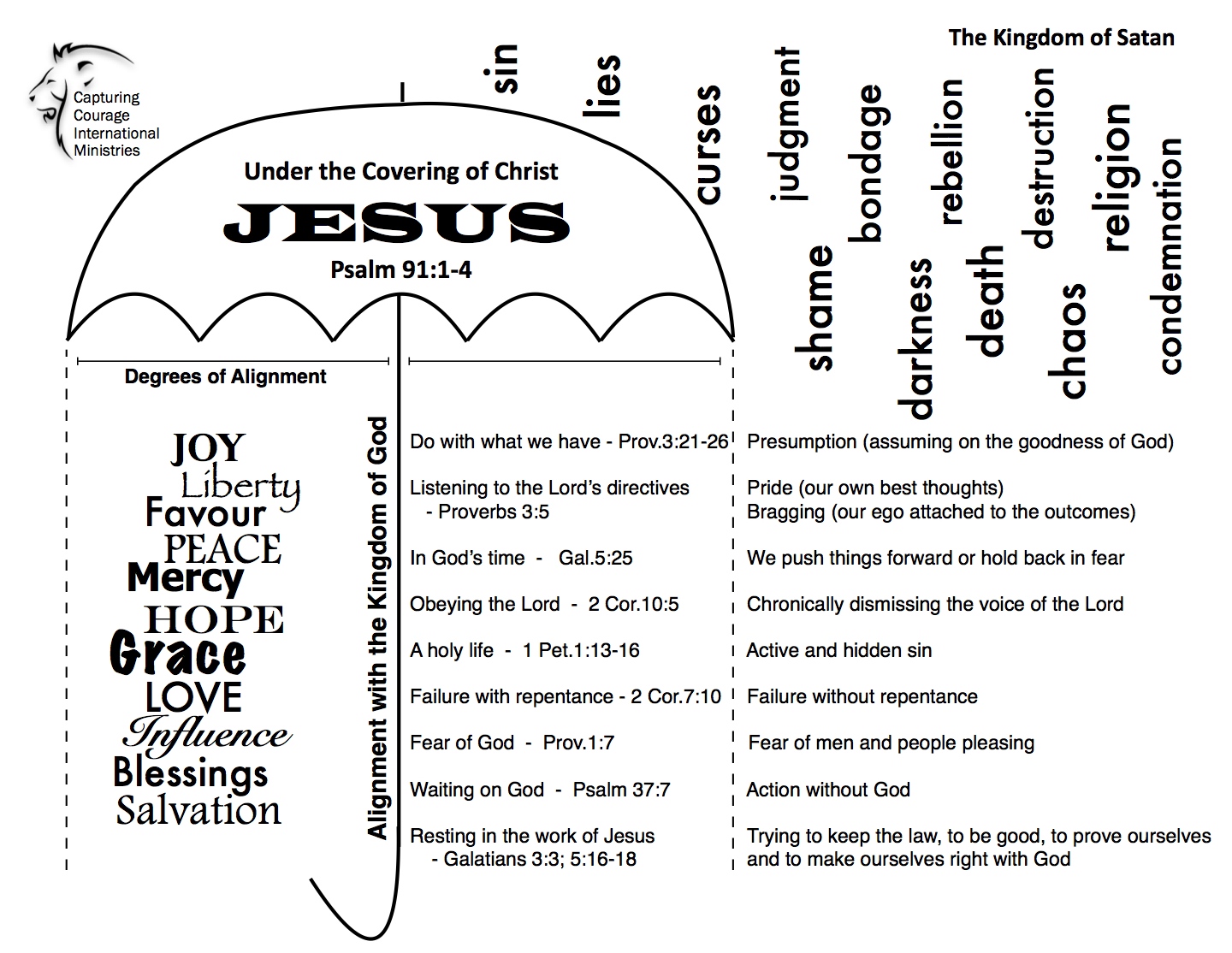 The Covering of Jesus in Snapshot Mode | Capturing Courage Int'l Ministries